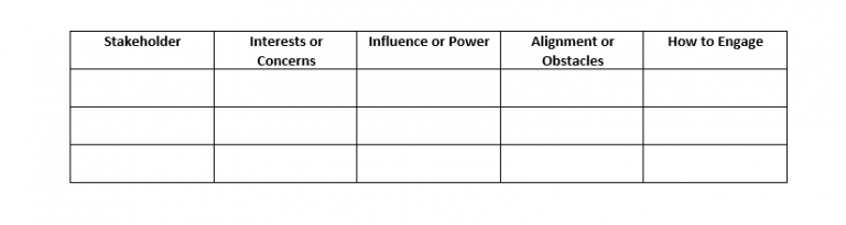 Organizing your stakeholder information - Business Ethics Resource Center